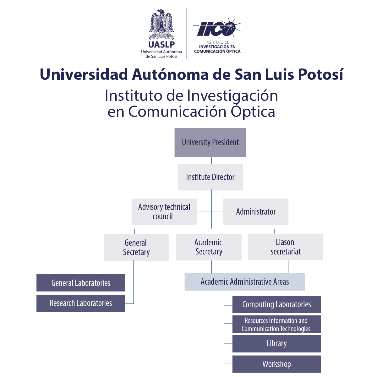Mission - UASLP