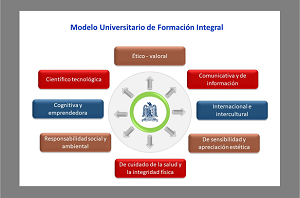 DOCENTES FEN - UASLP