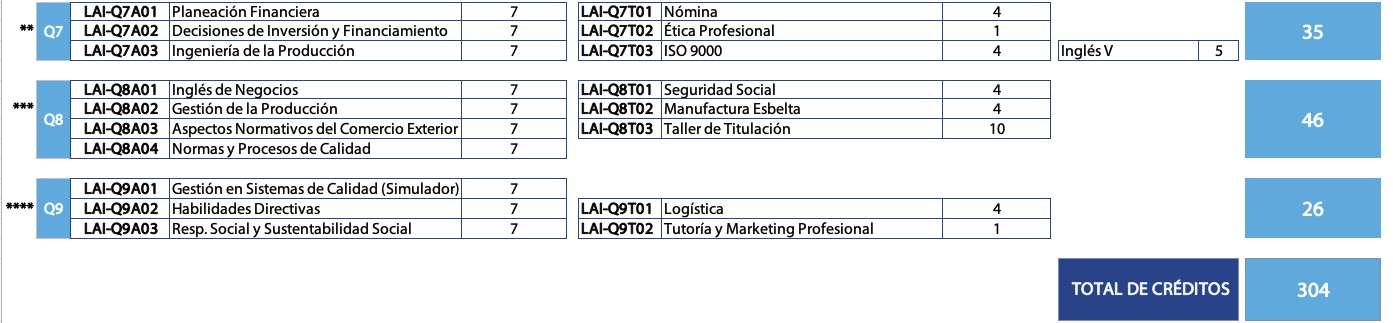 Plan de Estudios - UASLP
