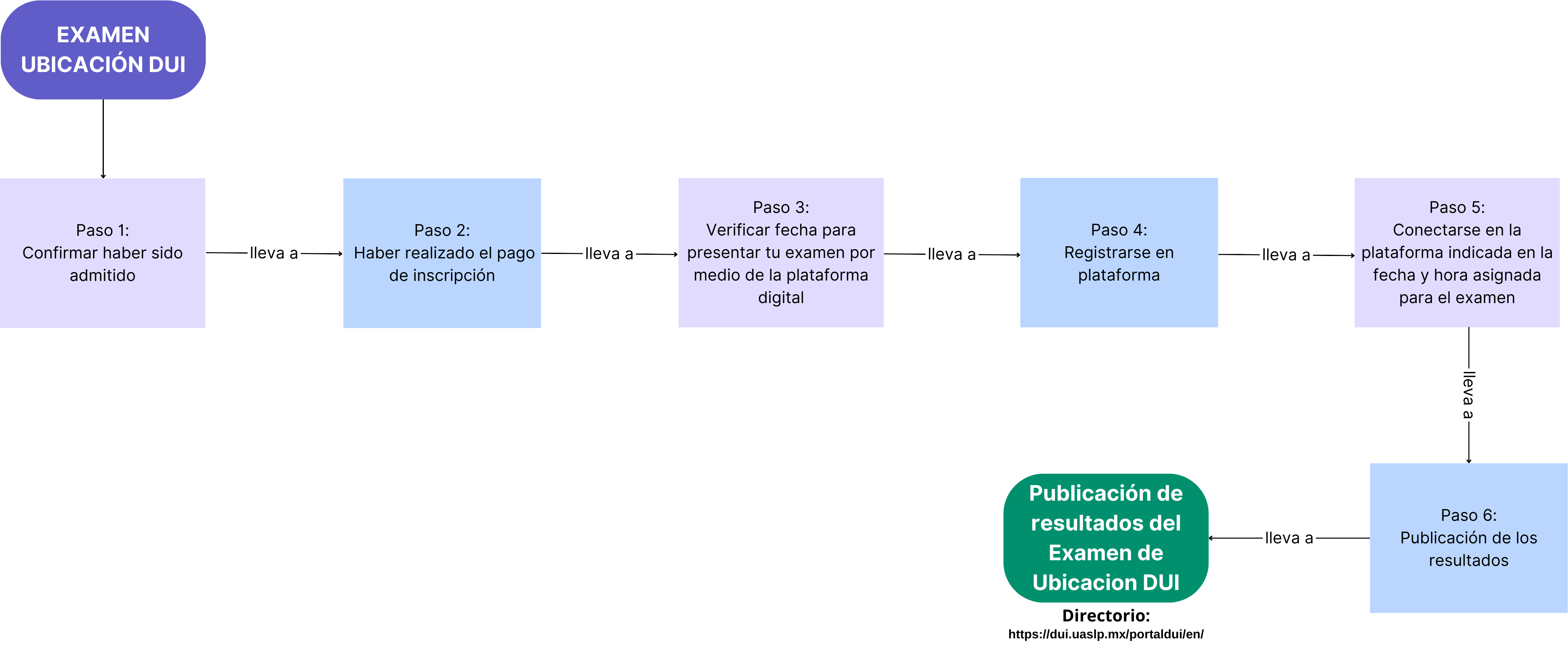 Requisitos de Ingreso - UASLP