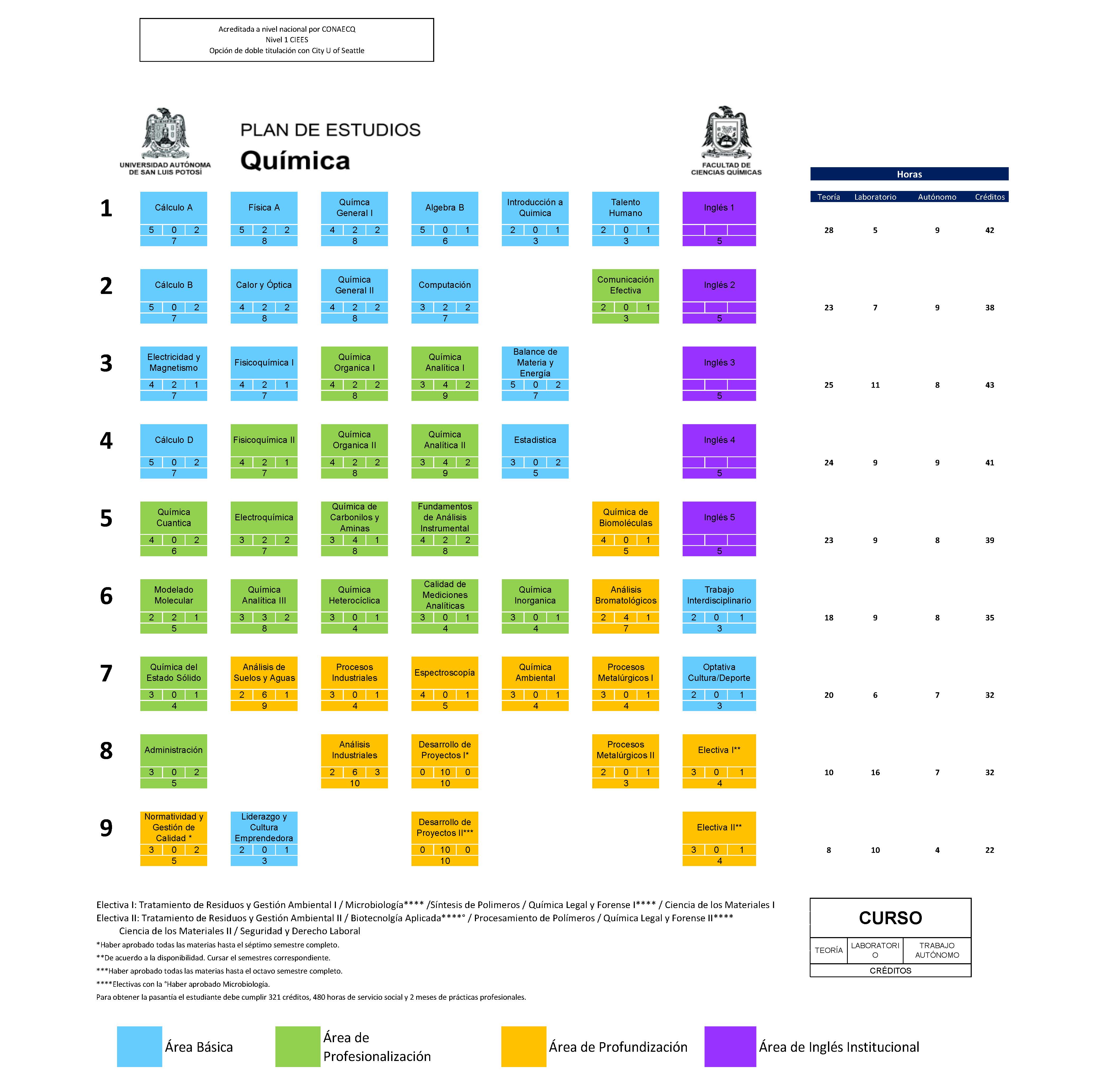 Mapa curricular 2019 con ajuste 2023 - UASLP