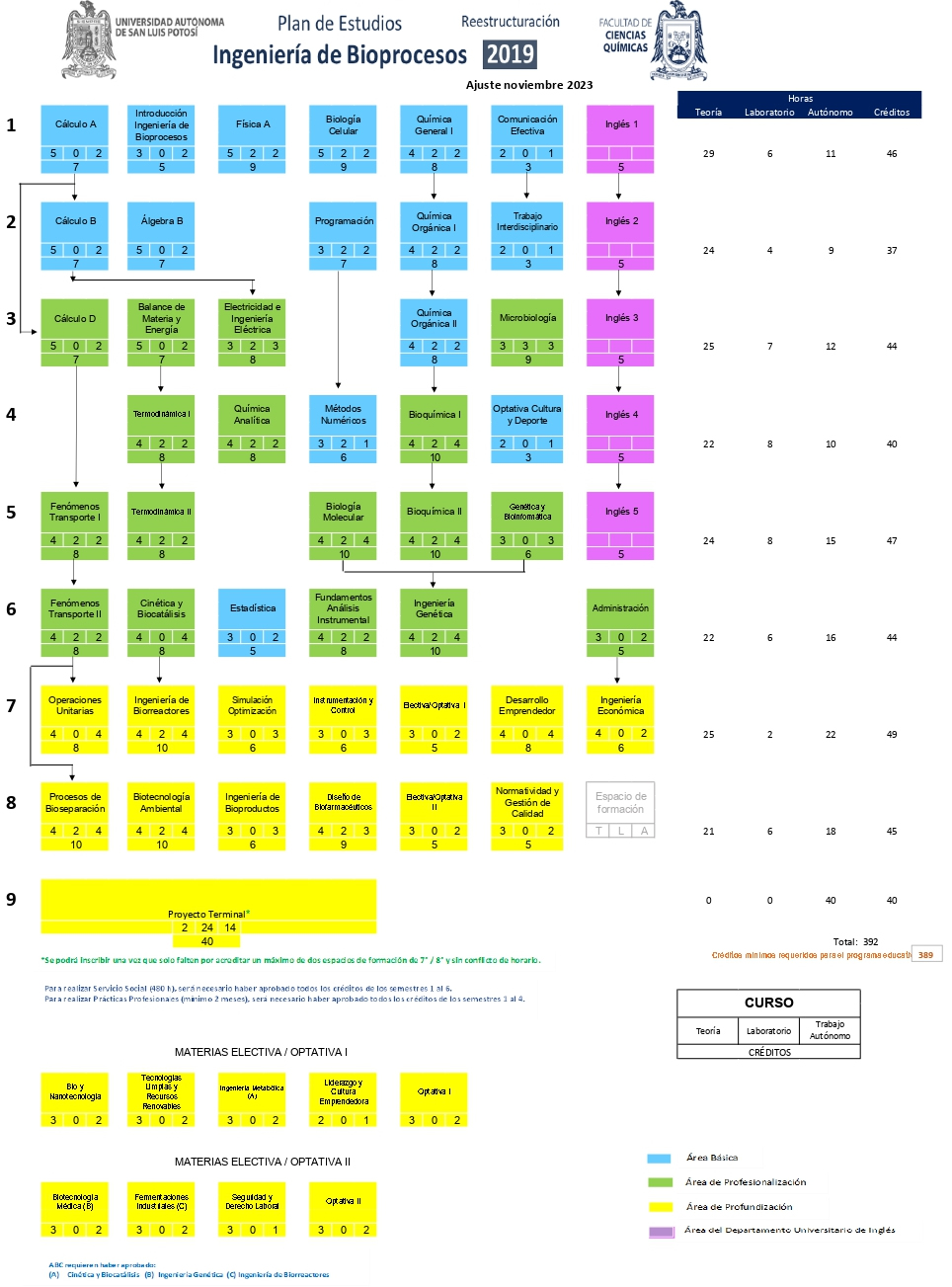 Mapa curricular 2019 con ajuste 2023 - UASLP