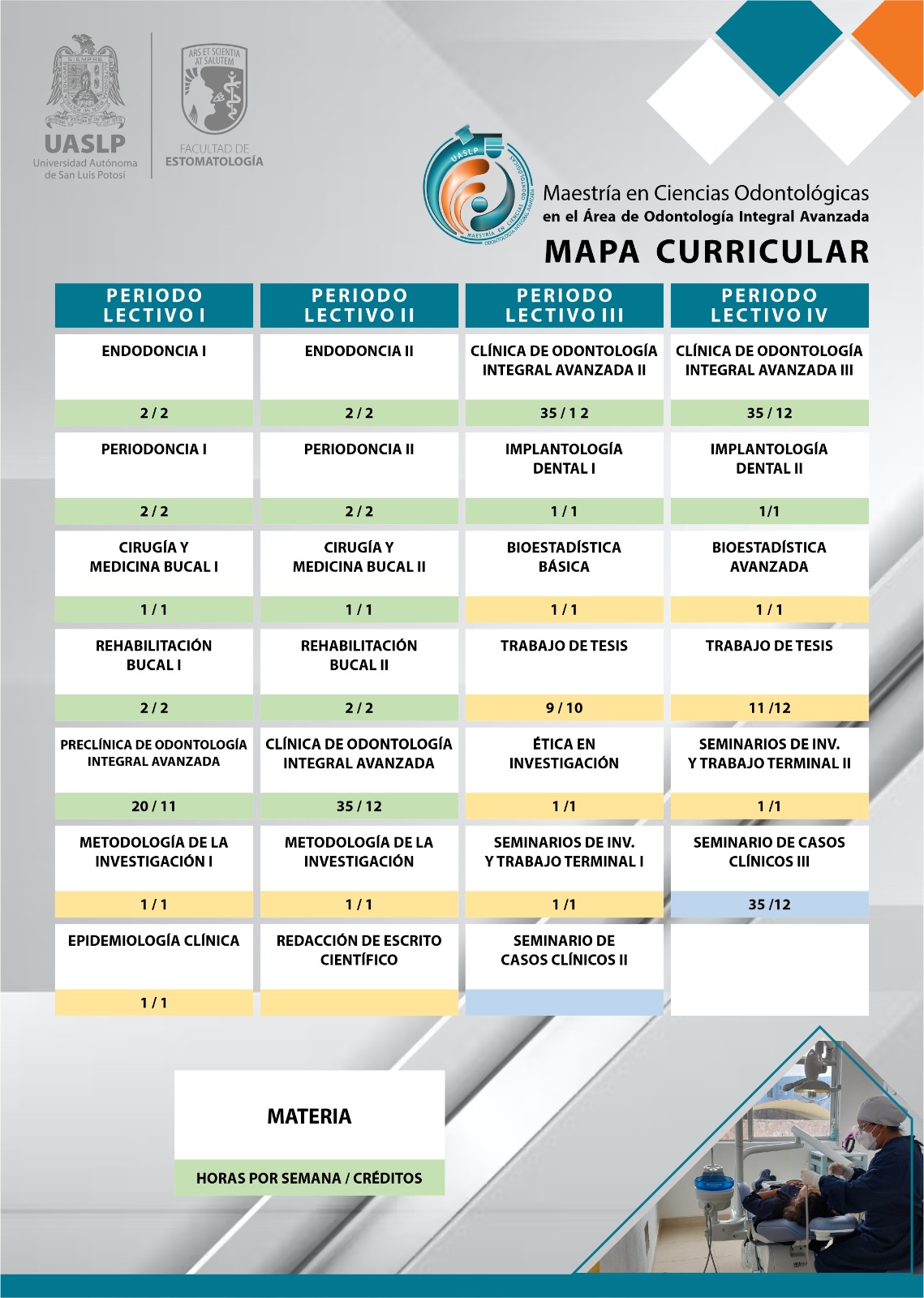 MAPA CURRICULAR - UASLP