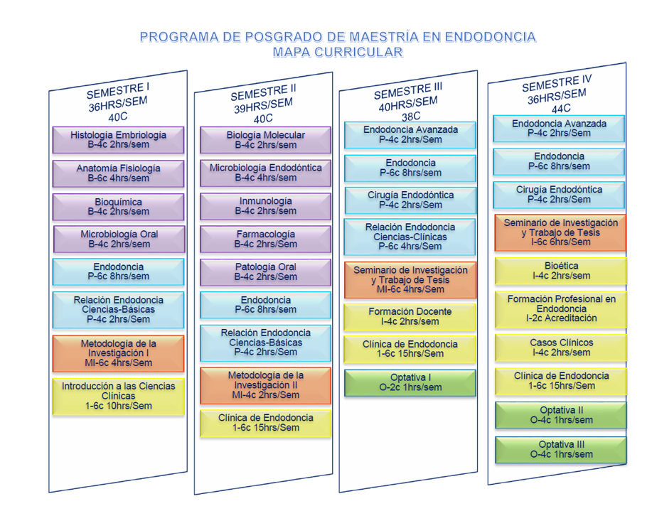 PLAN DE ESTUDIOS - UASLP