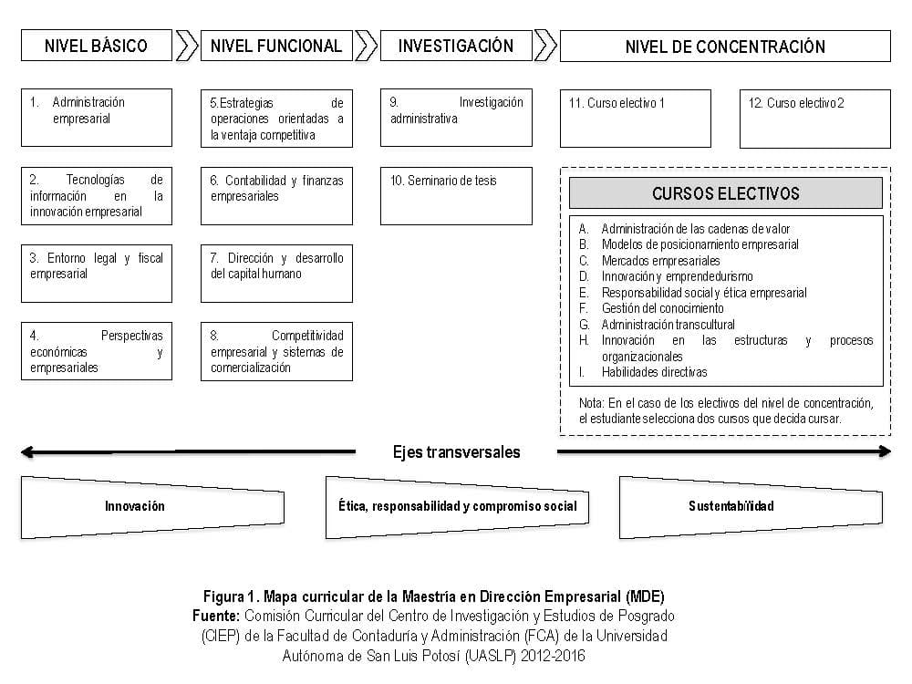 Plan de Estudios - UASLP